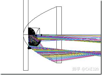 用ZEMAX设计简易LED准直镜 - 知乎