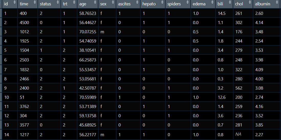 R数据分析：tableone包的详细使用介绍 - 知乎