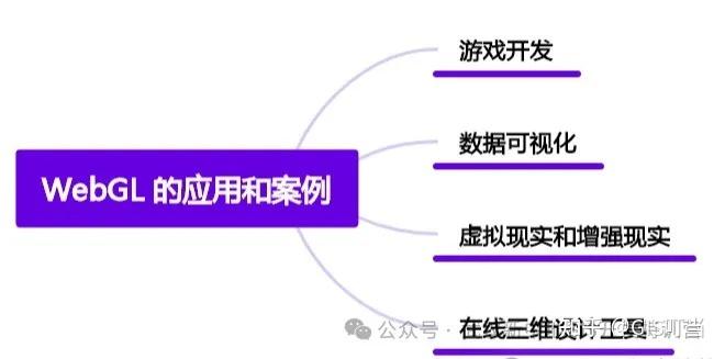 WebGis与WebGL是什么，两者之间的关系？ - 知乎