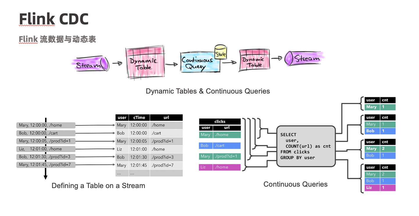 生态对对碰丨详解 Flink CDC+OceanBase 全增量一体化数据集成方案 - 知乎