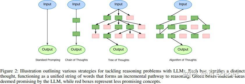思维链 Chain-of-Thought（COT） - 知乎