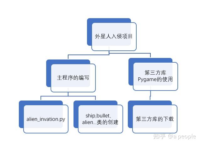 python-外星人入侵项目详解 - 知乎
