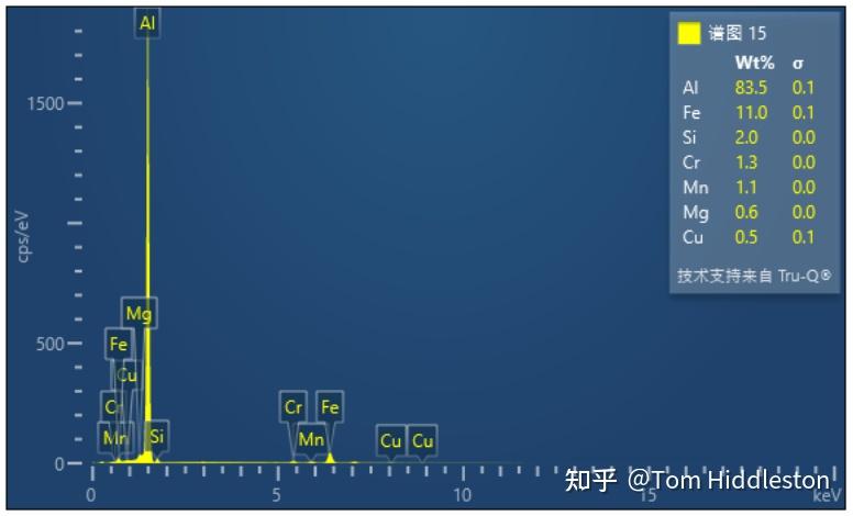 SEM、EDS、XRD、EBSD 各是什么？ - 知乎