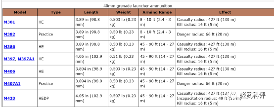 揭秘美国领先世界的40mm低速榴弹的关键技术与内部结构（技术资料汇总文章，超值收藏） - 知乎
