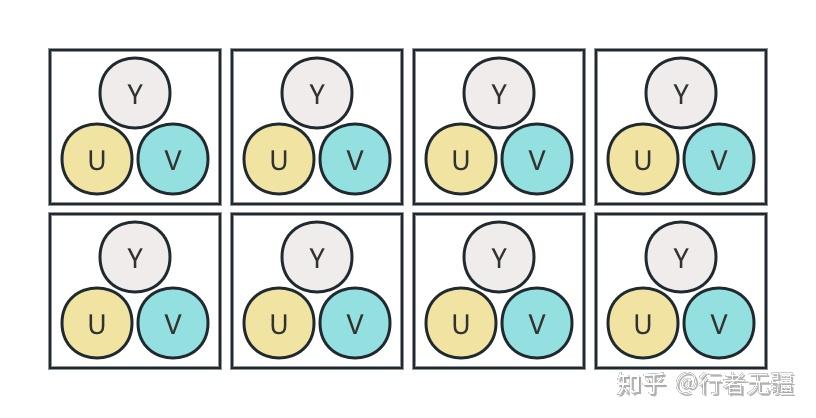 「YUV」为什么有如此之多的YUV格式 - 知乎