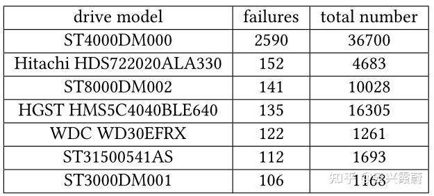 『TCNN』System-level hardware failure prediction using deep learning - 知乎