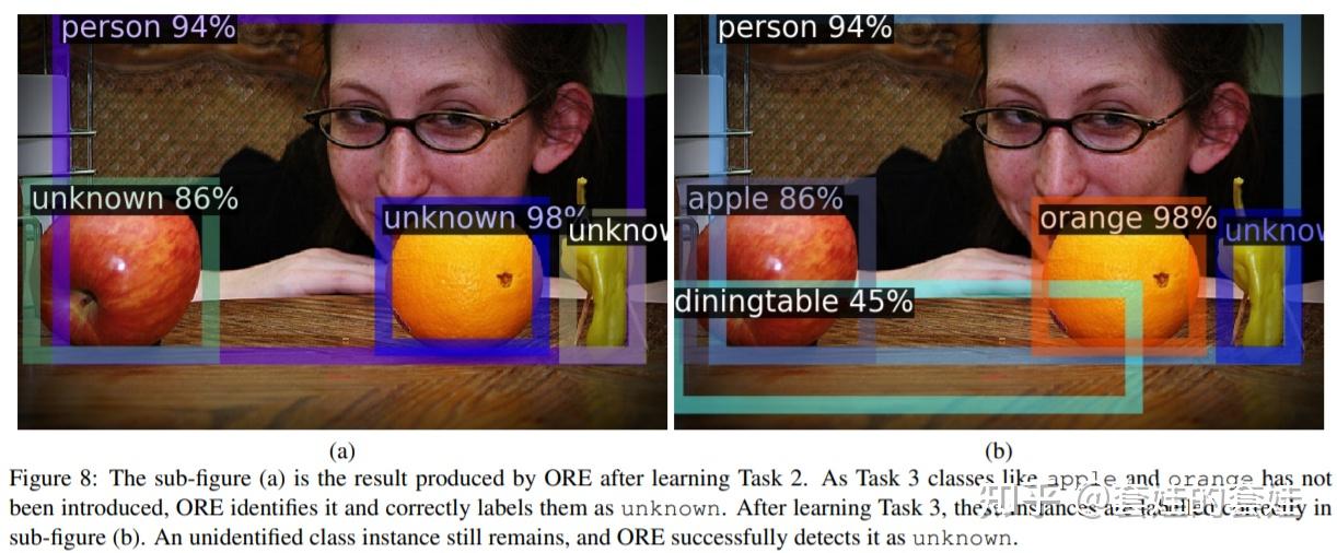 Towards Open World Object Detection - 知乎