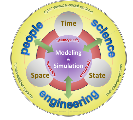 ADEVS快速入门之一 - 知乎