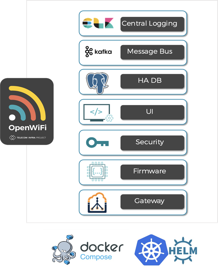 星融元加入OCW项目组，助力构建开放的云化园区网络 - 知乎