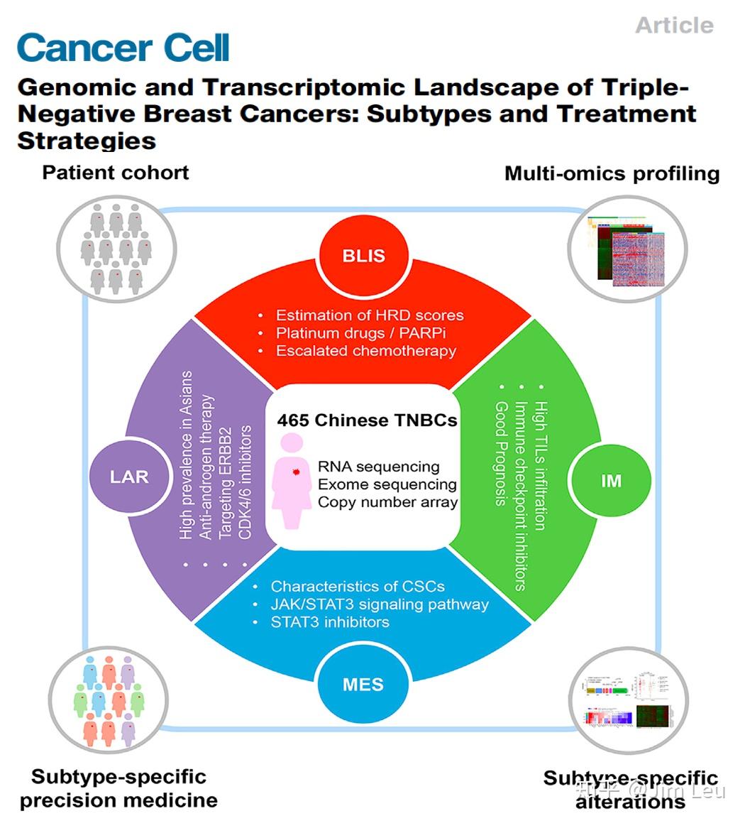 三阴性乳腺癌（TNBC）：一小群横行乡间的捣蛋鬼 - 知乎