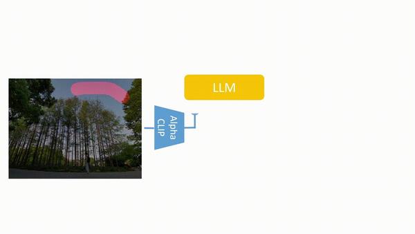 CVPR 2024 | Alpha-CLIP：让CLIP关注你想要的任何地方！ - 知乎