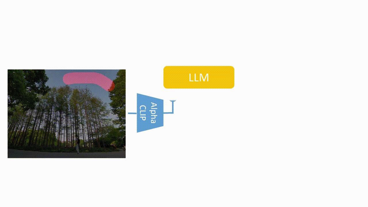 CVPR 2024 | Alpha-CLIP：让CLIP关注你想要的任何地方！ - 知乎