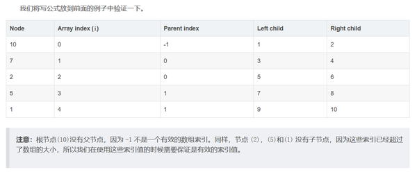 python模块之heapq - 知乎