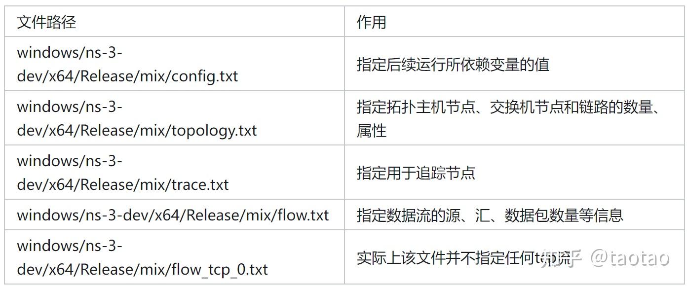 ns3-rdma-timely项目的数据包发送与接收全栈流程 - 知乎