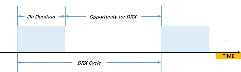 最新终端休眠技术介绍 - 知乎