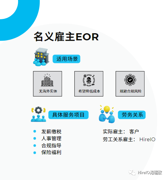 企业出海招聘 | 三种常见的海外招聘模式：EOR、HRO、RPO - 知乎