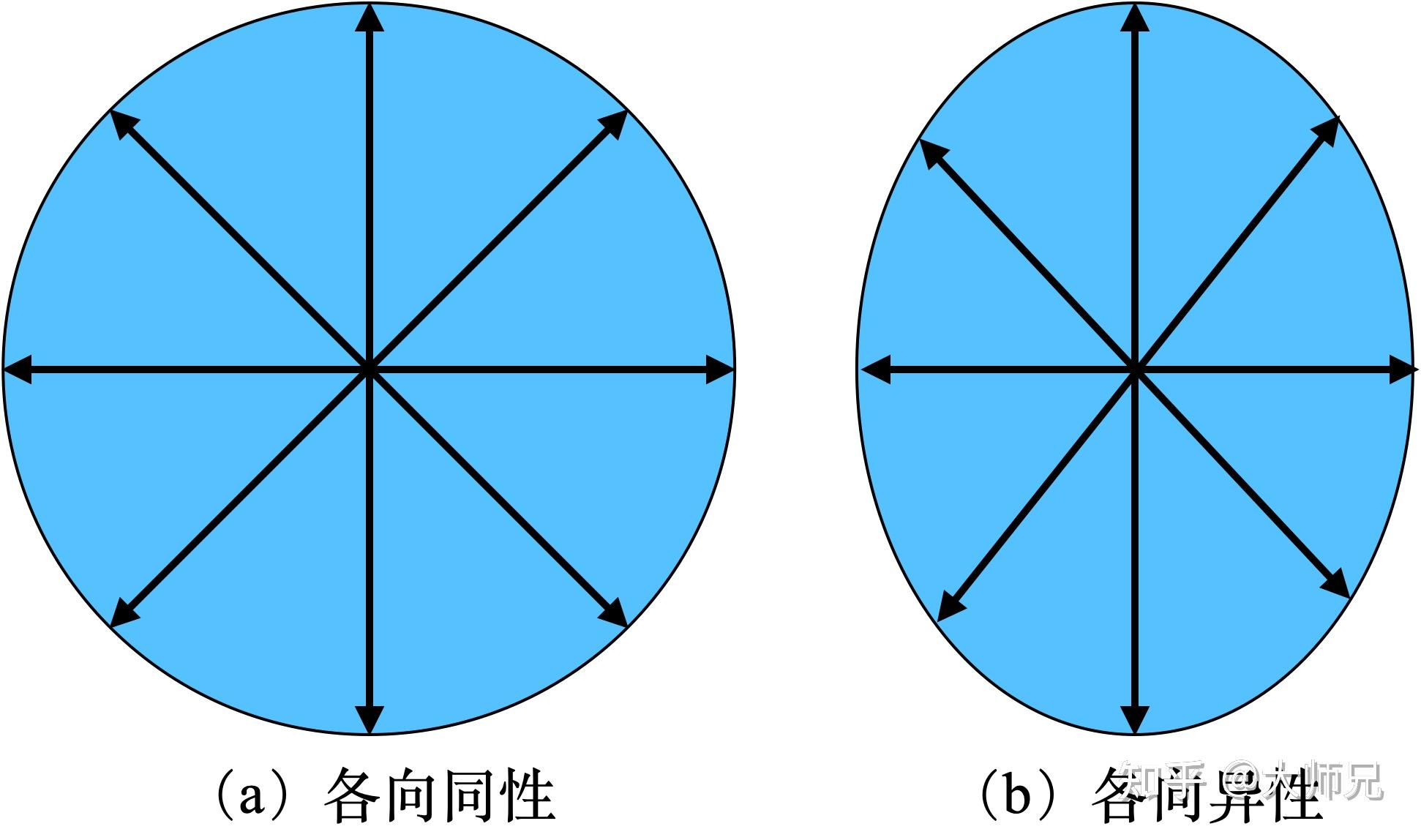 对比学习之SimCSE - 知乎