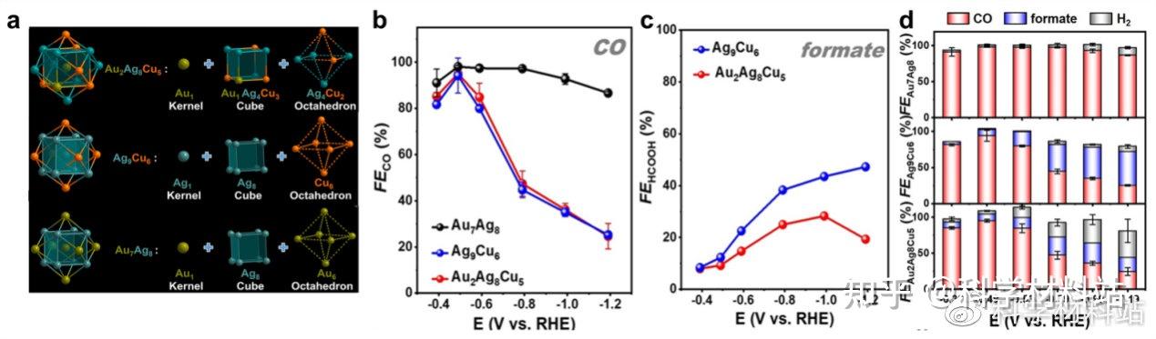 华南理工大学唐正华课题组应邀在Mater. Chem. Front.发表综述文章 - 知乎