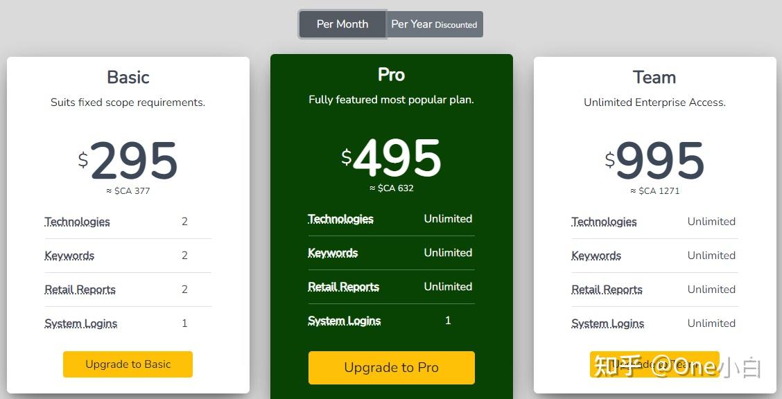 8000+字长文解析，Builtwith 网站分析工具超详细使用教程 - 知乎