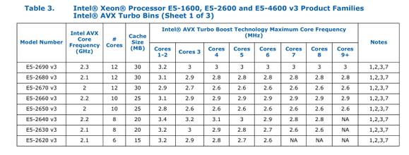 【图拉丁】干货拾遗贴 e5/e5 v2和x79/c602 - 知乎