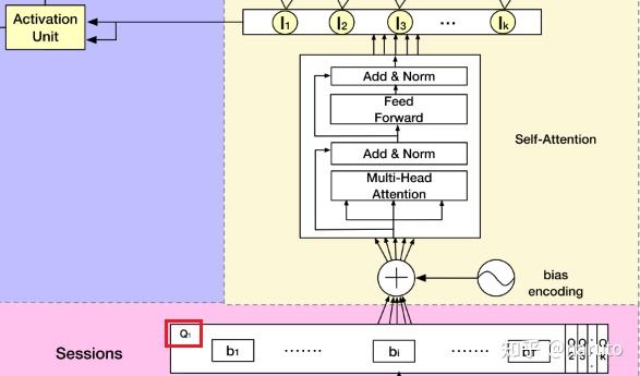 DSIN(Deep Session Interest Network) - 知乎