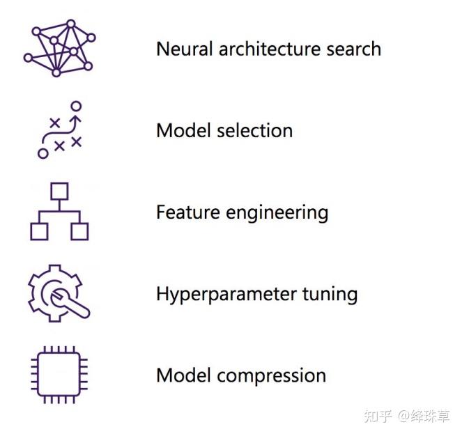 12款自动建模工具 - 知乎