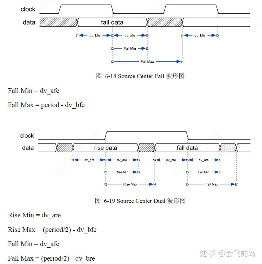 紫光PDS之set_input_delay约束详解（一） - 知乎