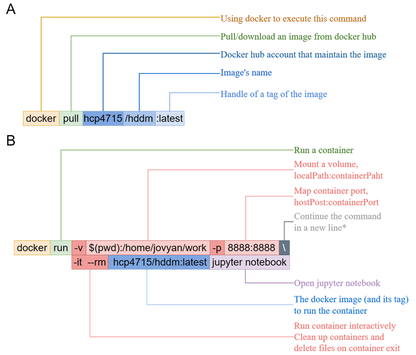 dockerHDDM: 从安装到入土 (二) - 知乎