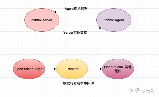 Open-falcon-基础系列(七)-agent部署问题及实践 - 知乎