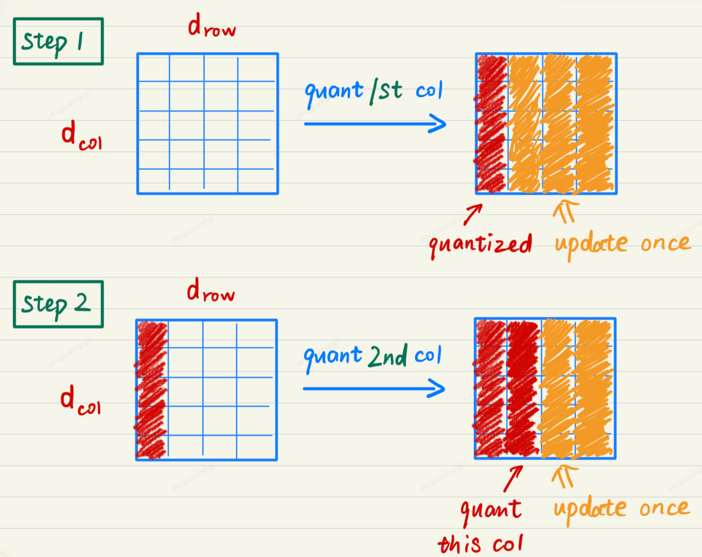 QLoRA、GPTQ：模型量化概述 - 知乎