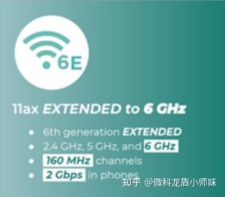 网络技术上的WiFi中，什么是WiFi2.4G、WIFI5G、WIFI6、WIFI6E、WiFi7？ - 知乎