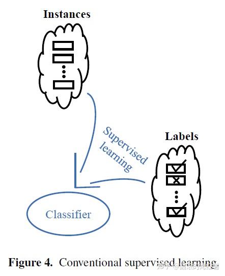 理解反绎学习（Abductive Learning） - 知乎