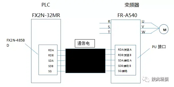 PLC与变频器RS-485通信方法 - 知乎