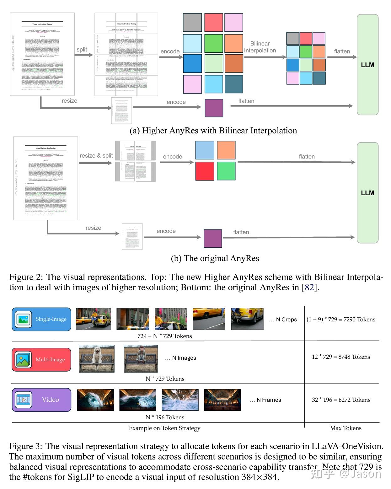 想试一下vlm视觉语言大模型这个方向，有什么推荐的paper吗? - 知乎