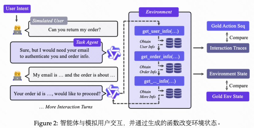 通义DeepResearch论文六连发全面解读 - 知乎