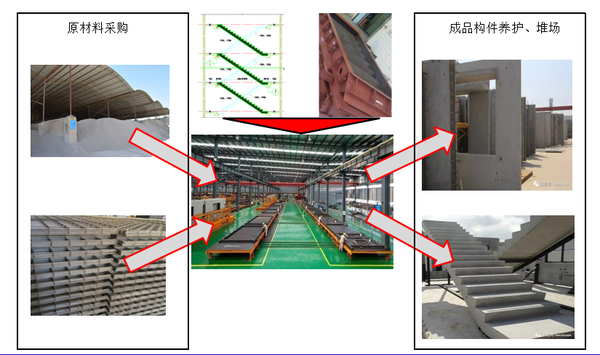 转型之路上，如何迅速搭建EPC+PC高效管理体系 - 知乎