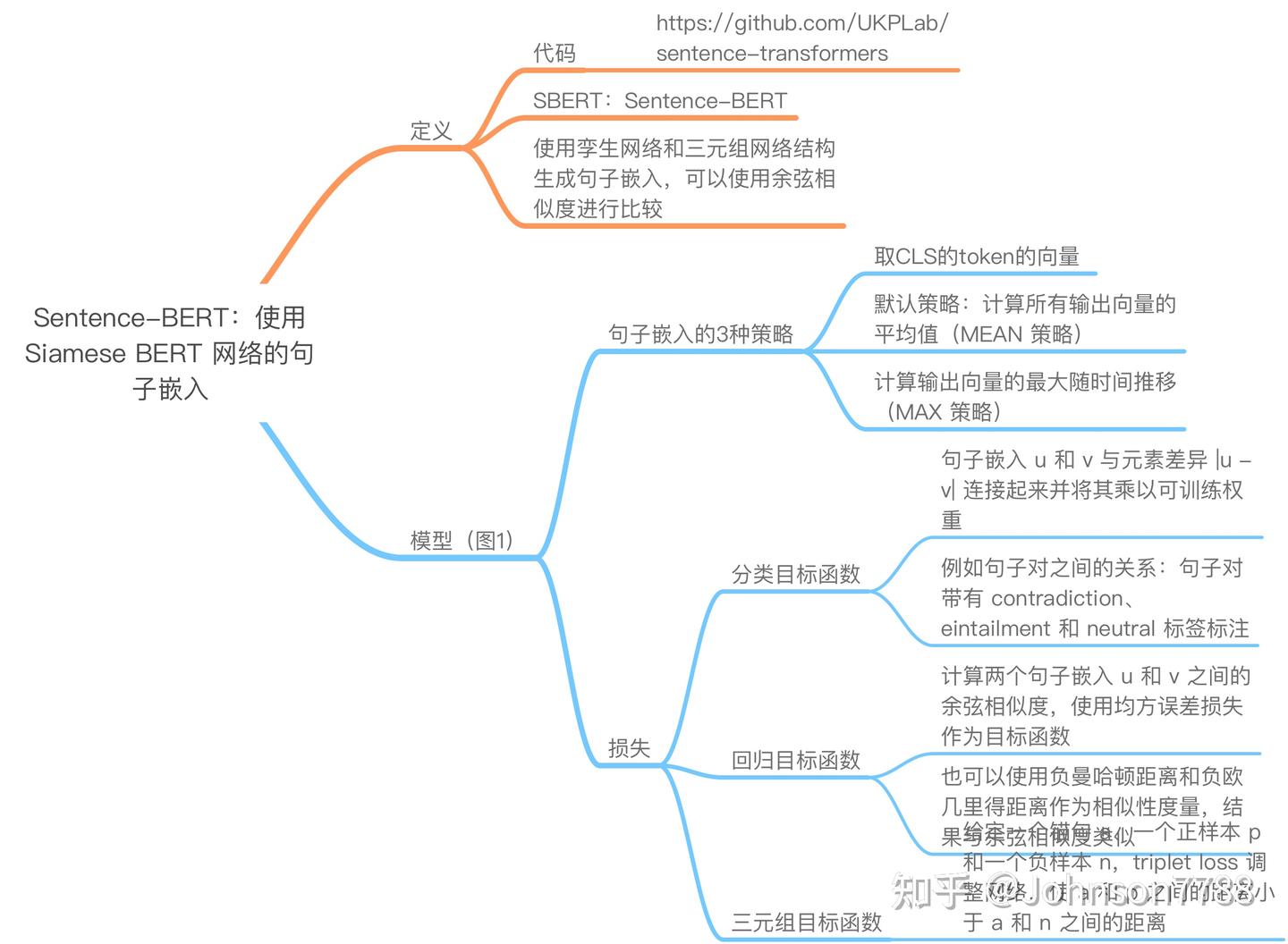 Sentence-BERT：使用 Siamese BERT 网络的句子嵌入 - 知乎