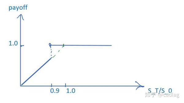结构化产品元素化 - 知乎