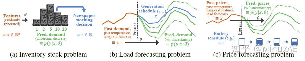 End-to-End Optimization(13) - 知乎