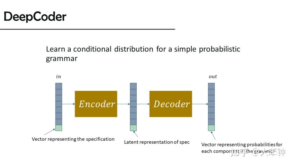 第21节：从分布当中合成程序 - 知乎