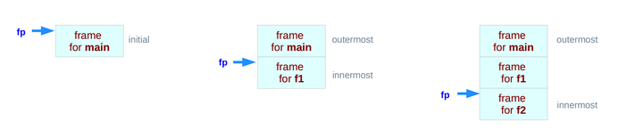 浅析backtrace(栈回溯)的实现 - 知乎