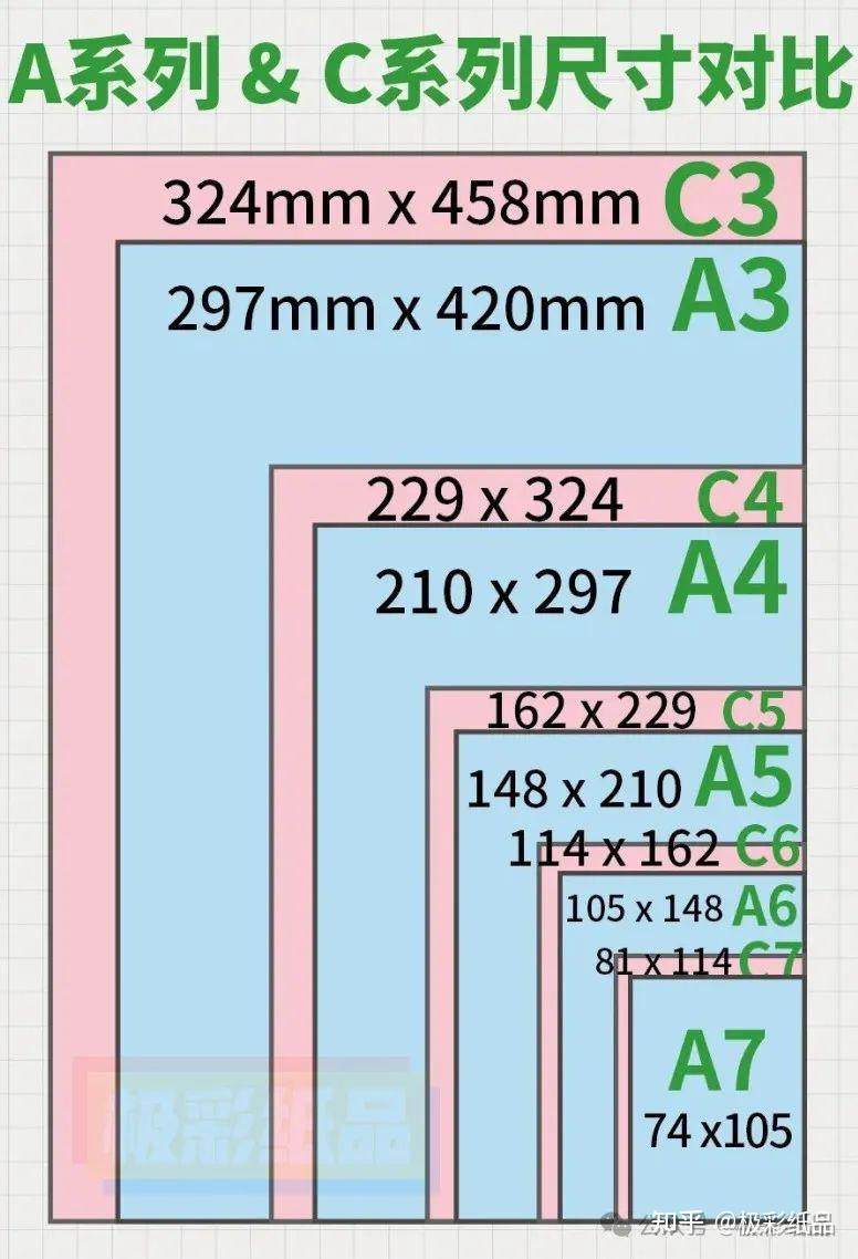 国际标准纸张尺寸A、B、C、K系列纸张尺寸详解 - 知乎