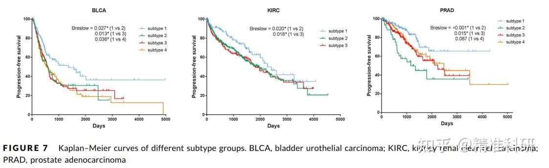 TIP让你的分析更出彩：肿瘤免疫研究必用工具--TIP - 知乎