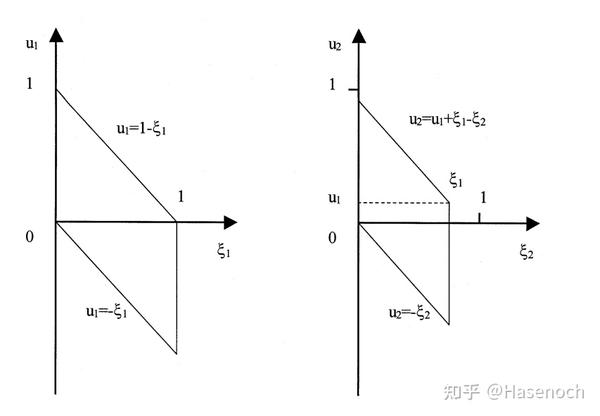 数值积分 (4) ————奇异积分和其处理（一） - 知乎