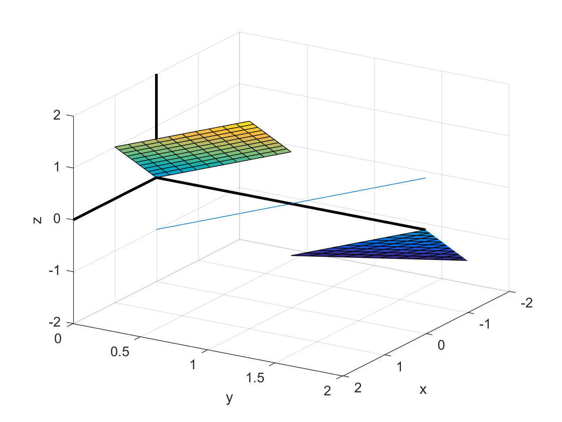 关于在坐标系中旋转平移物体的编程实现Matlab, Python - 知乎