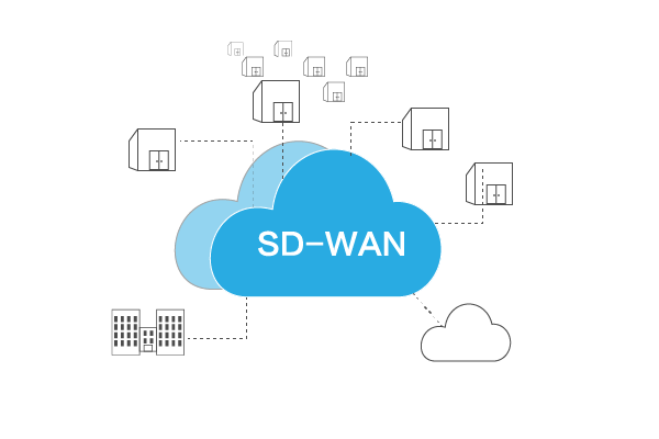 什么是SD-WAN？国内知名SD-WAN服务商有哪些？ - 知乎