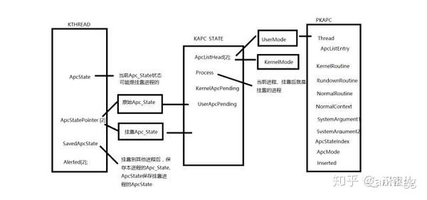 小Win，点一份APC（Apc机制详解）（一） - 知乎