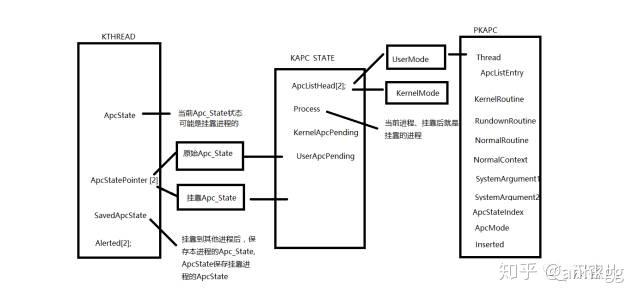 小Win，点一份APC（Apc机制详解）（一） - 知乎
