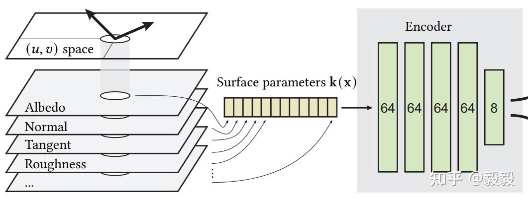 图形学论文精读(一): Real-Time Neural Appearance Models (2023)(上篇) - 知乎