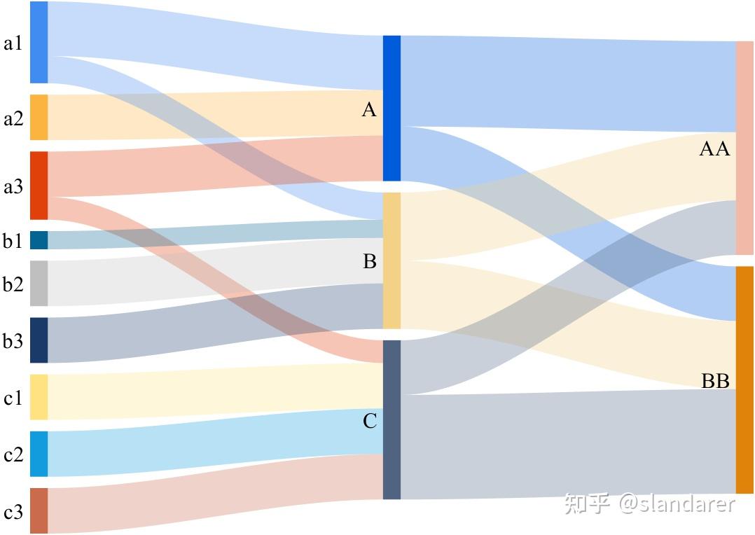 MATLAB | 如何使用MATLAB绘制高度自定义的桑基图(sankey) - 知乎